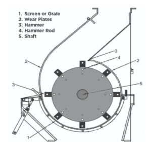 A How-To Guide for Replacing Your Wear Parts: Replacing or Rotating the ...